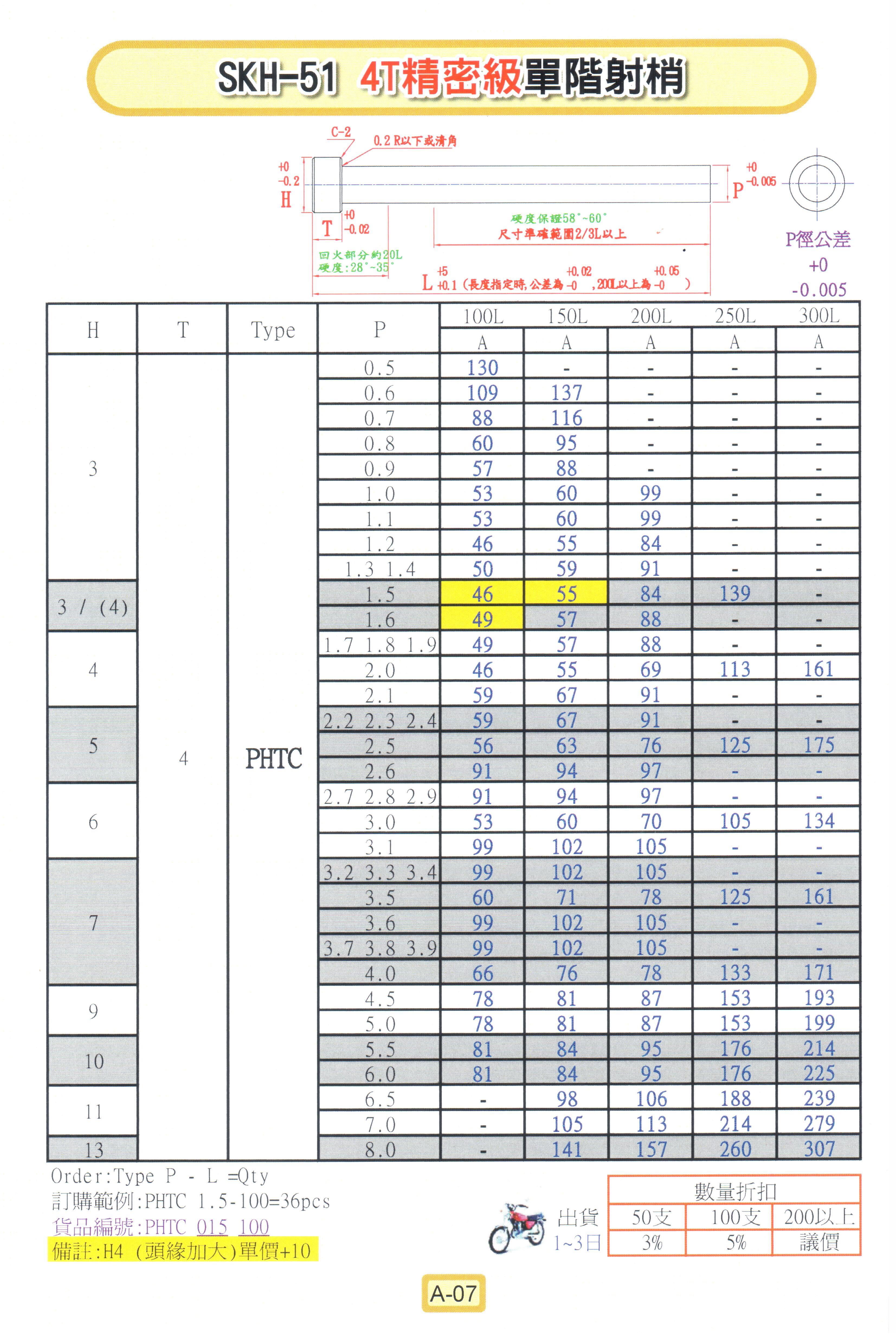 SKH-51精密級單階射梢PHTC--瞬輝精緻模具零件 模具零件，模具配件，頂針，射梢，定位輔助器，模仁，成品梢，車床加工，研磨加工，日期章，開閉器